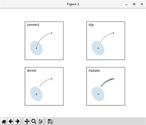 Matplotlib Tutorial Annotate Explain