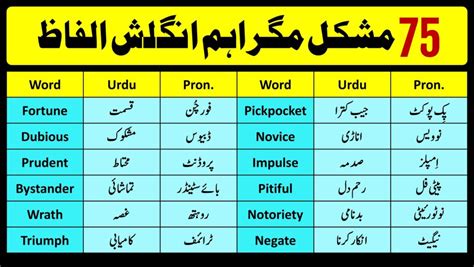 111 vegetable names in english and urdu with pictures