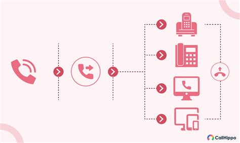 Unconditional Call Forwarding Resolve Voice Forwarding Issue