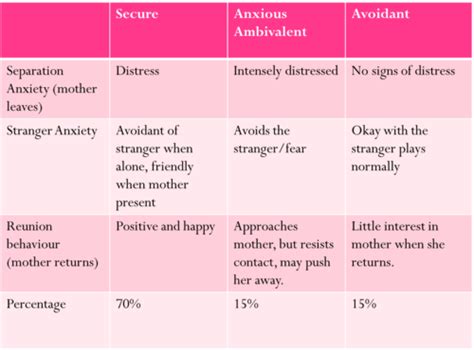 PSYC Multiple Choice Practice Lecture Content Flashcards Quizlet