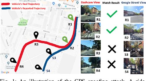 Figure 1 From Seek Detecting Gps Spoofing Via A Sequential Dashcam