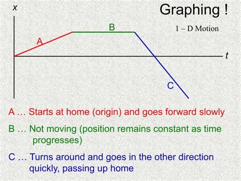 Kinematics Graphing Ppt Free Download