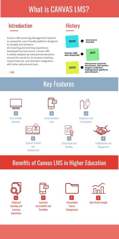 Canvas Lms