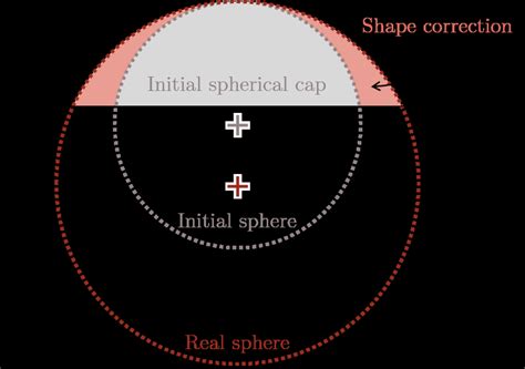 Measured Shape Correction Schematization Download Scientific Diagram