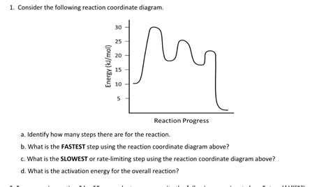 1 consider the following reaction coordinate diagram a identify how