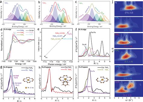 Regulating The Coordination Geometry And Oxidation State Of Single‐atom