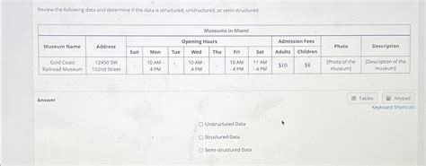 Solved Review The Following Data And Determine If The Data