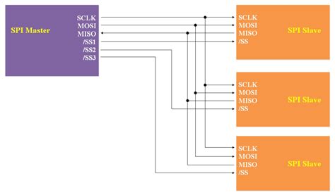 spi protocol blog of leanderpeng