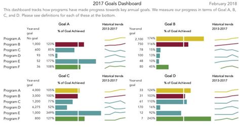 Revamping A Tired Data Table A ‘before And ‘after Reveal Depict