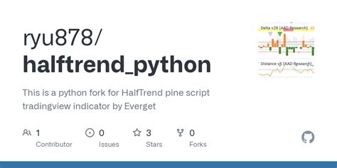 Github Ryu878halftrendpython This Is A Python Fork For Halftrend