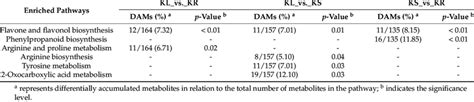 Enriched Pathways Of Metabolites Detected In Leaf Kl Stem Ks And