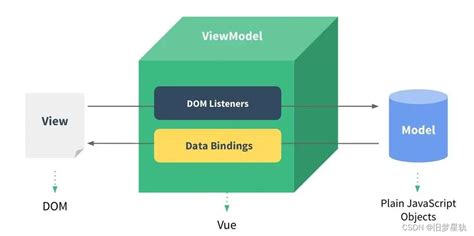 来聊聊 Vue 生态框架背后的故事 vue生态 CSDN博客