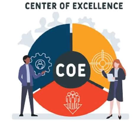 Center Of Excellence Coe Meaning Types Purpose Benefits