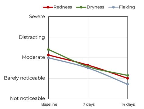 TPZ 001 Topaz Biosciences