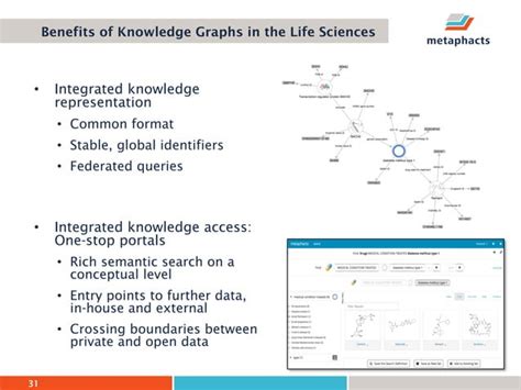 getting started with knowledge graphs pdf