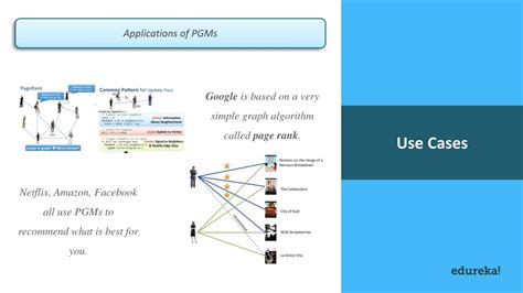 Ppt Graphical Models In Python Edureka Powerpoint Presentation Free Download Id8300659