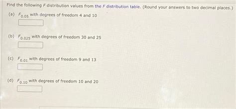 Solved Find The Following F Distribution Values From The F