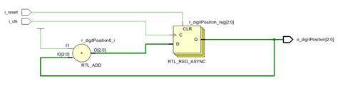 GitHub whoni TimeClock Vivado 에서 Verilog를 이용한 TimeClock 기능 구현 코드