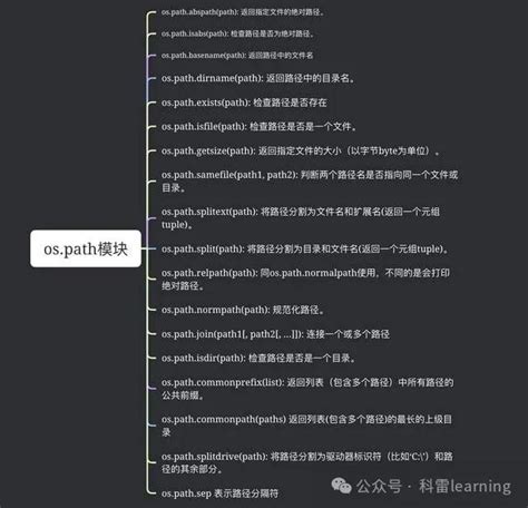 Python的os模块：操作系统交互的得力助手 Csdn博客