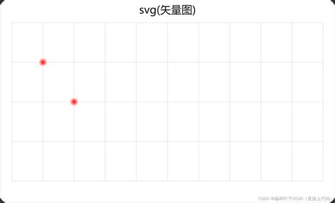 Html使用canvas，svg绘制方格，并在方格上放圆点svg 画点 Csdn博客