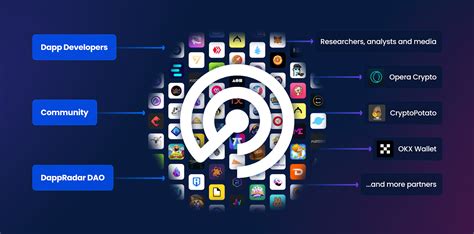 The Dappradar Solution Radar Whitepaper