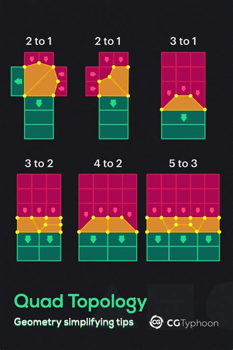 Blender Modeling Tips