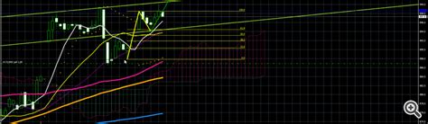 Metatrader 5 Platform Build 2470 Drag Graph To Left Side Metatrader General Mql5