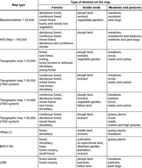 Reclassification Of Divisions On The Analyzed Maps Download