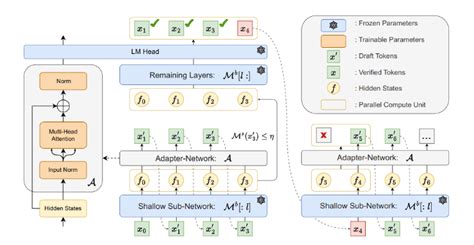 Kangaroo Inference Acceleration Architecture Implementation Clay