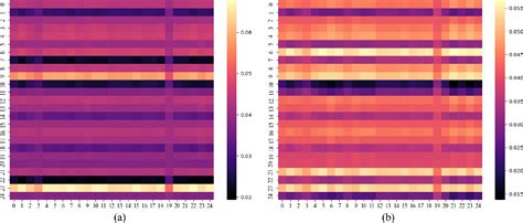Figure From Skeleton Based Action Recognition With Select Assemble Normalize Graph
