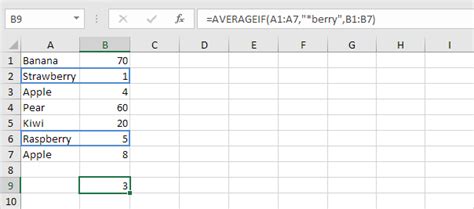 Averageif Function In Excel Step By Step Tutorial