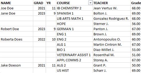 Mail Merge Vba Assistance Merging Columns To Rows In Enable Mail Merge