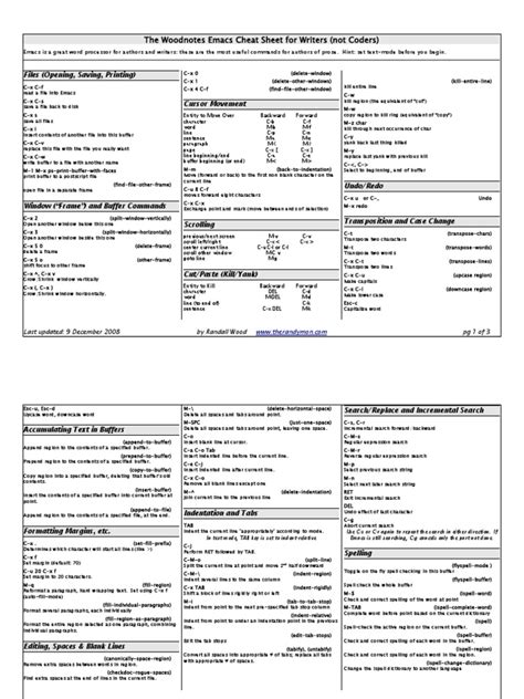 Emacs Writers Cheatsheet Pdf Pdf Paragraph Macro Computer Science