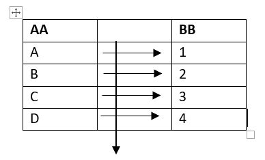 Pdftex Drawing A Table With Arrows Crossing Each Other In LaTeX TeX LaTeX Stack Exchange