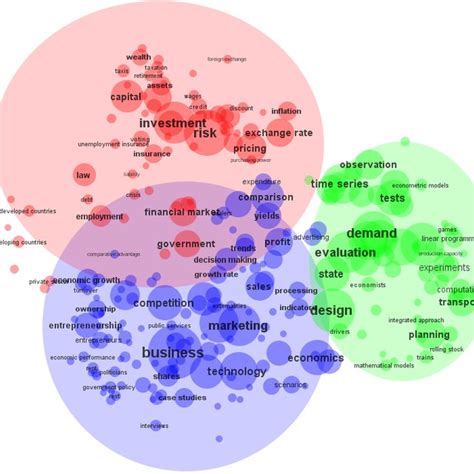 Cluster Based Visualization Of Concept Associations Including