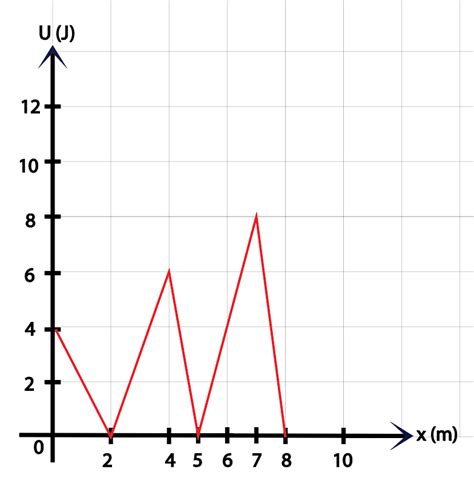In FIGURE EX What Is The Maximum Speed A G Particle Cou Channels For Pearson
