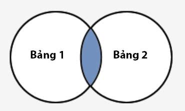 JOIN Trong SQL Server QuanTriMang Com