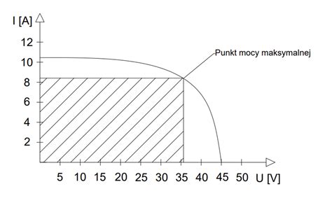 Mppt And Pwm Controllers Photovoltaic Systems Under Control Ebom