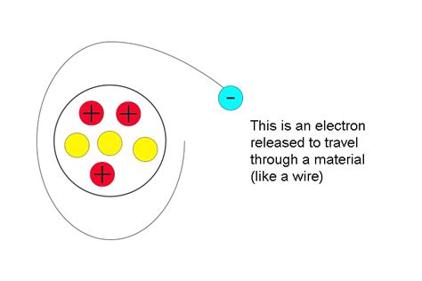 What Is Electricity Mammoth Memory Physics