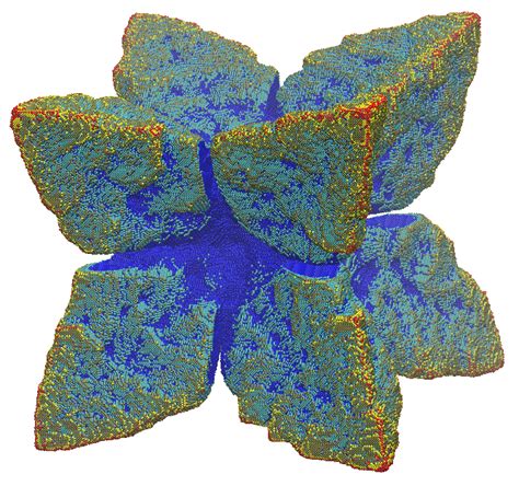 fcc wulff shapes and the corresponding results of a kmc simulation on