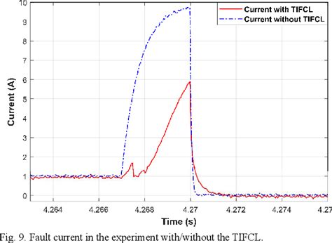 inductor as current limiter at mack ralph blog