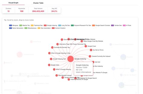 keyword clustering tool keywordly