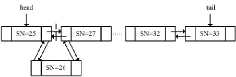 rtp packet sequencing h 264 real time video coding stream network