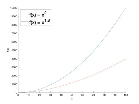 Project Pavlab Aro Revision 5168 Labdocslabmatlab02barfigures
