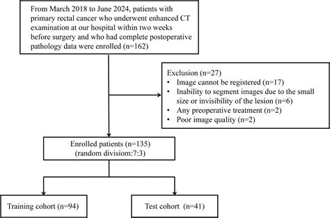 A Preoperative Ct Based Multiparameter Deep Learning And Radiomic Model With Extracellular