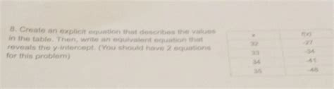 Solved 8 Create An Explicit Equation That Describes The