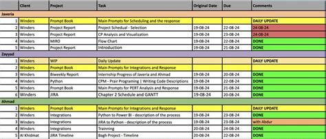 Abdur Rehman On Linkedin Projectmanagement Datadriven Collaboration