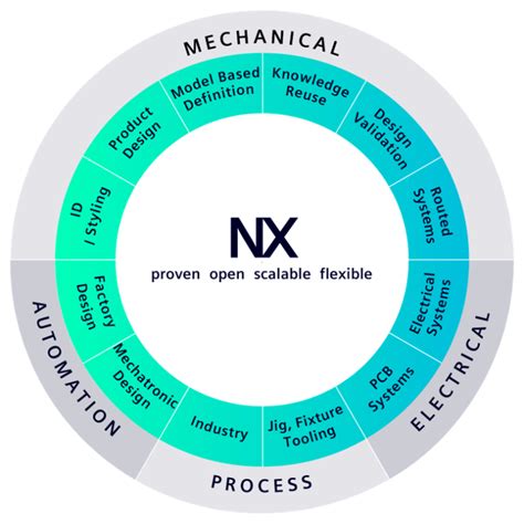 NEW June NX Release Details NX Design