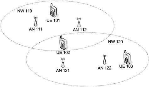 Method For Facilitating Network Identification Access Node Method For Network Identification