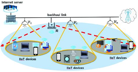 The Hybrid Rfvlc Platform Architecture Download Scientific Diagram